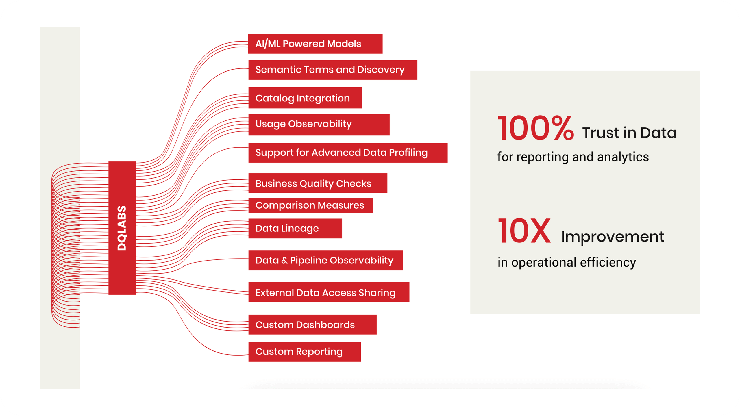 Data Products Semantic Data Quality With Dqlabs